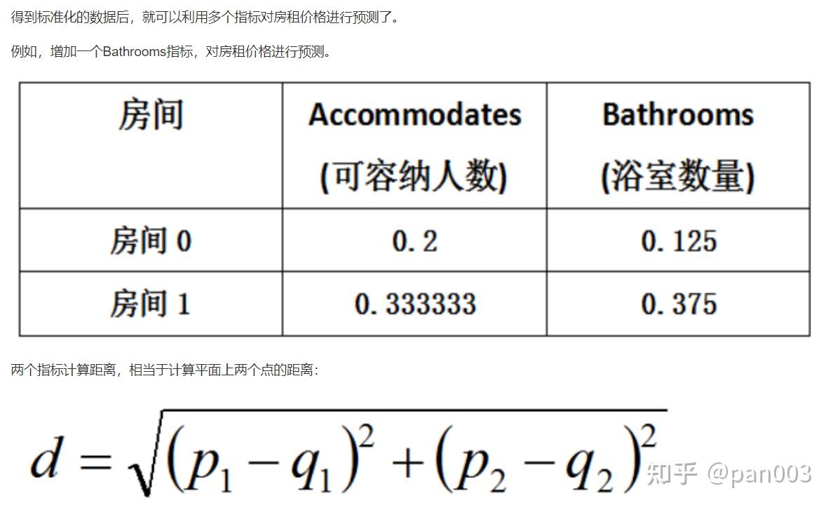 KNN（K近邻）—— K nearest neighbor - 知乎