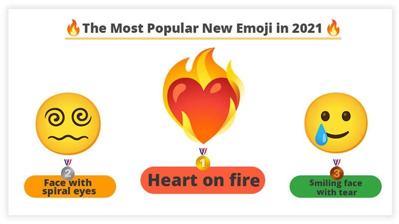 2022年7月17日，第8届世界Emoji日即将到来！ - 知乎