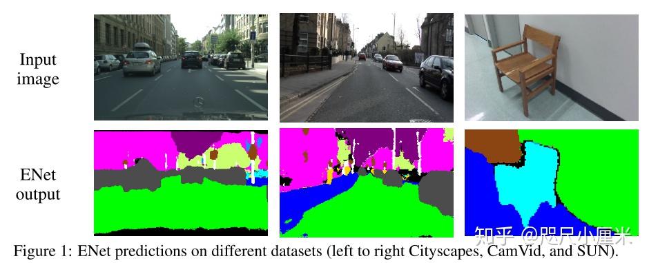 [论文笔记] ENet：Real-Time Semantic Segmentation - 知乎