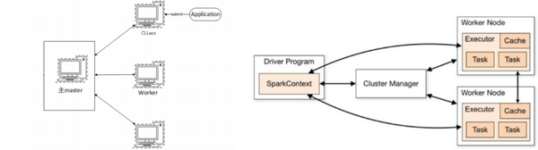 Spark基础入门-第三章：Spark环境搭建-StandAlone - 知乎