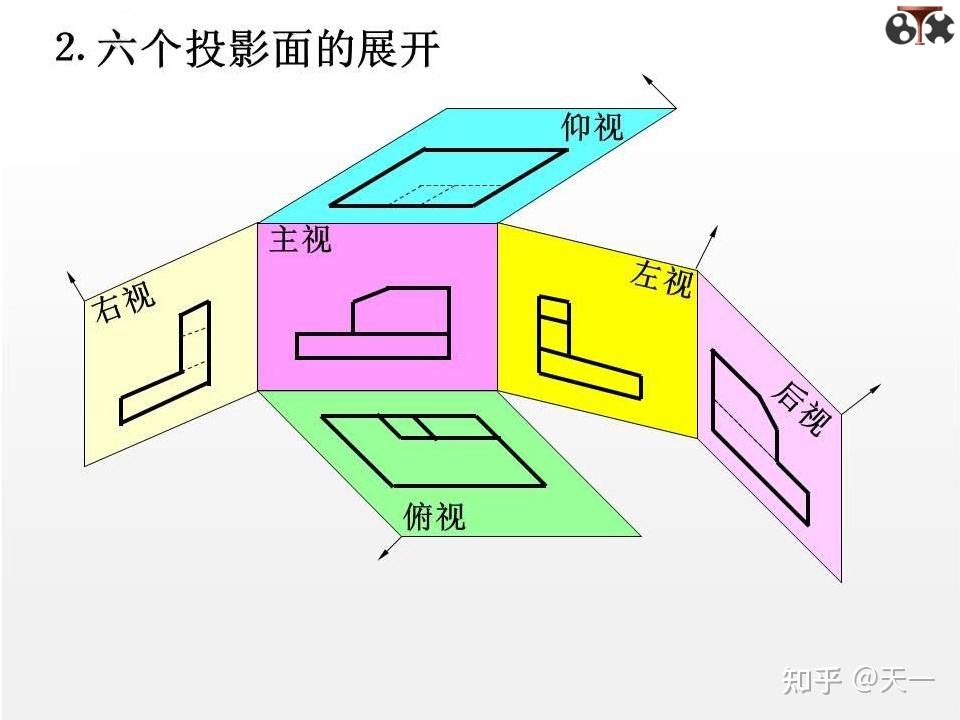 大一工程制图的六视图怎么画？ - 知乎