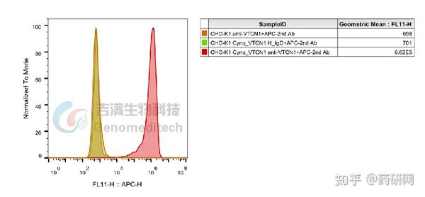 B7家族的泛癌种新星：B7-H4 - 知乎