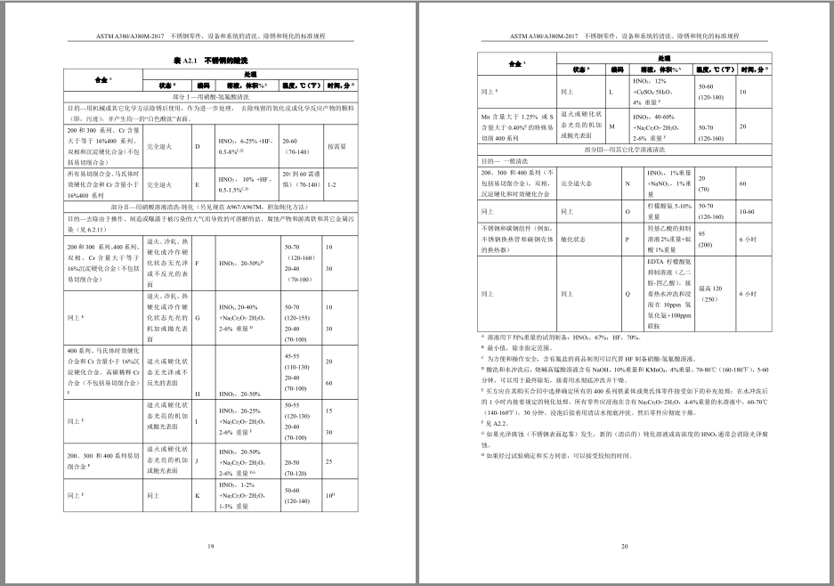 ASTM A380/A380M-17 原版PDF翻译中文版 - 知乎