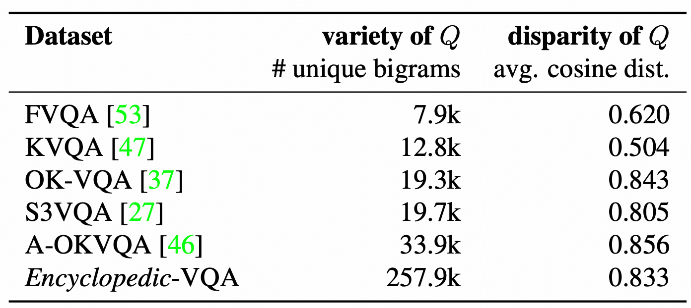 Encyclopedic VQA（百科全书式VQA数据集） - 知乎
