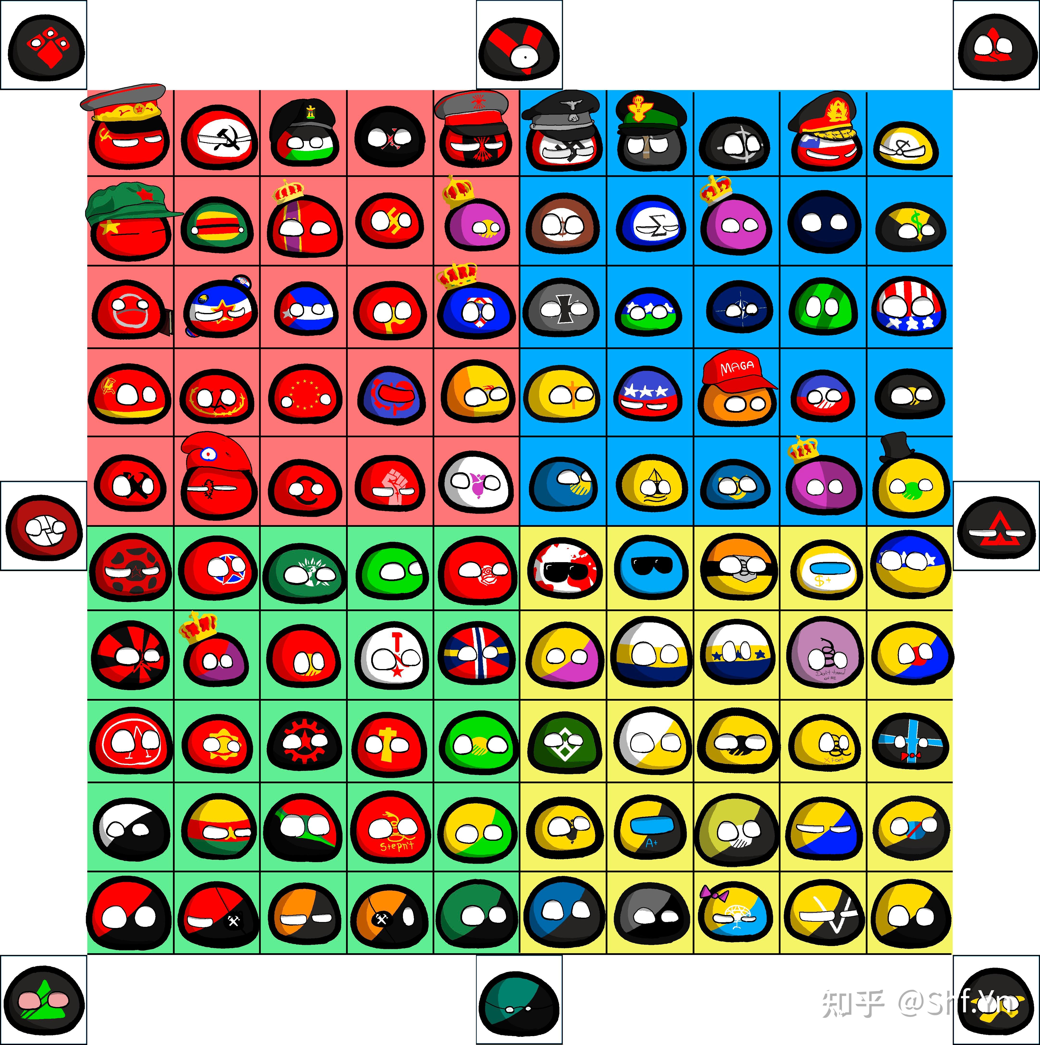 Political Spectrum - The Summary of Ideology - 知乎