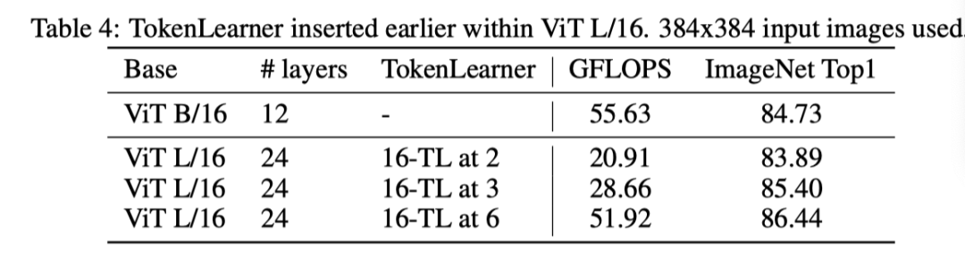 8个token能学到什么？谷歌提出《TokenLearner》，用8个token就可以达到优于数百个token的结果！ - 知乎