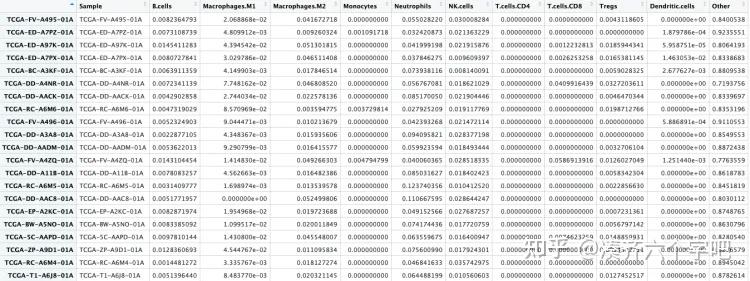 转录组8种免疫浸润分析方法整理(CIBERSORT/quanTIseq/EPIC/xCell/TIMER/MCPcounter ...