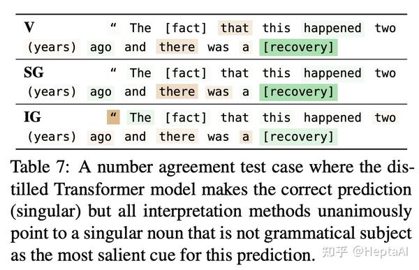 Seq2seq XAI：通过Saliency Map归因Token级注意力 - 知乎