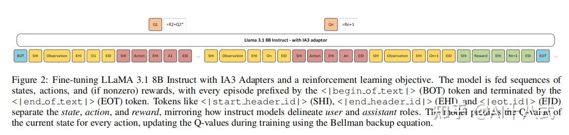 RL+Transformer杀疯了！新架构刷爆SOTA，CTSAC高效涨点狂揽 ICRA 2025！ - 知乎