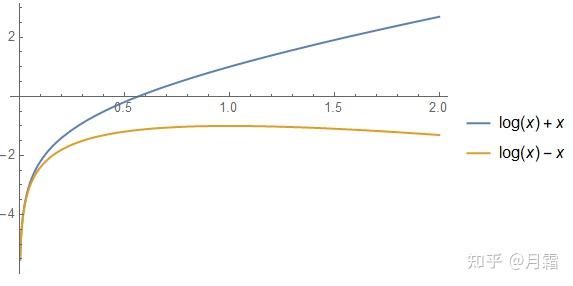 高中数学导数 常见组合函数的图像总结及应用 - 知乎
