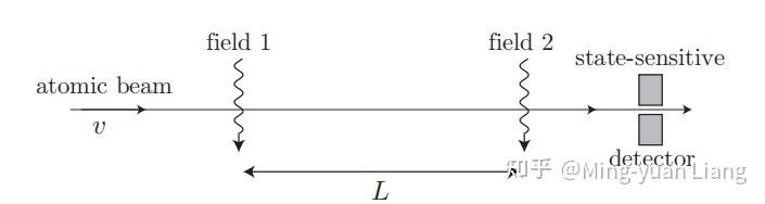中性原子量子计算——理论篇（二）{含Ramsey Fringes和Spin Echoes} - 知乎