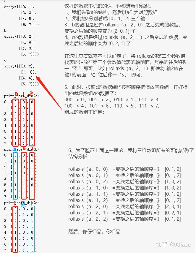 numpy的rollaxis和swapaxes全面解析 - 知乎