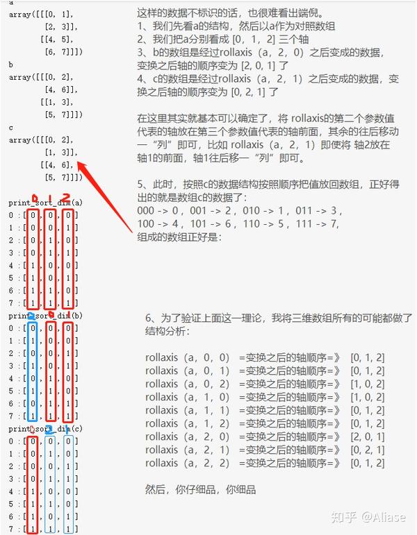 numpy的rollaxis和swapaxes全面解析 - 知乎