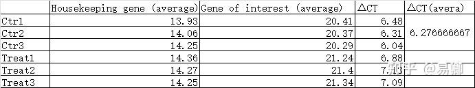 一文搞定！RT-qPCR流程设计 - 知乎