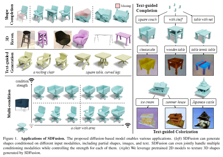 万物皆可3D生成！UIUC提出SDFusion，实现多模态3D形状完成、重建和生成！ - 知乎