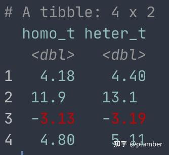 R语言中获得稳健标准误的几种方法 - 知乎