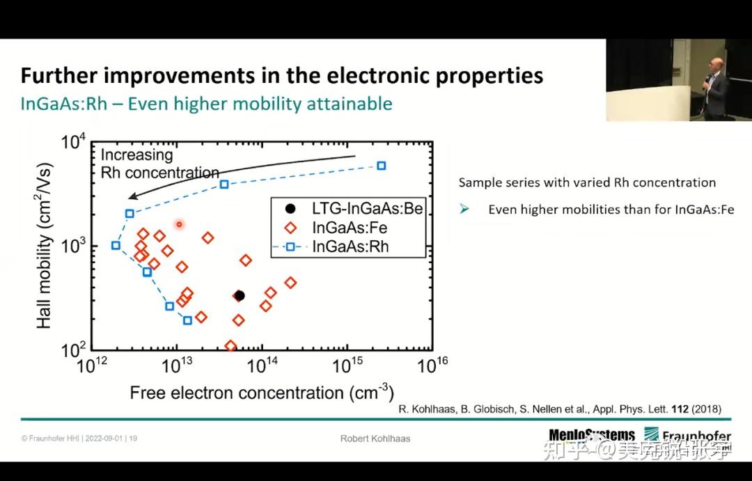 深度解读 | 光纤式 THz-TDS 进入毫瓦量级时代 - 知乎