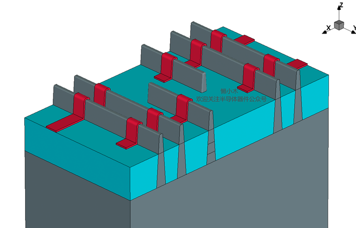 Sentaurus Structure Editor (SDE)之懒小木错题本 - 知乎