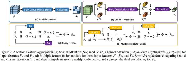 图像分割之Dense Prediction with Attentive Feature Aggregation - 知乎