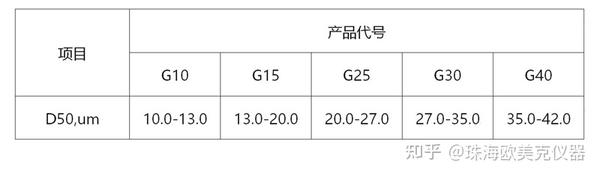 【锂电池】锂离子电池负极材料粒度分布要求 - 知乎