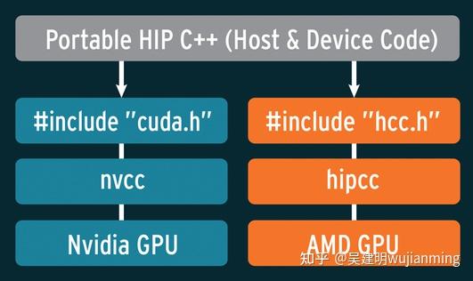AI编译器TVM与MLIR框架分析 - 知乎