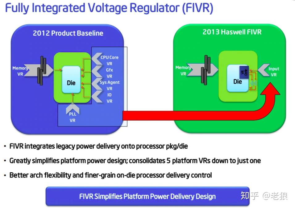CPU是怎么调节输入电压的？为什么要这么做？ - 知乎