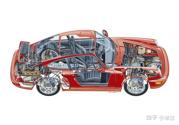 保时捷911发展史第四集：三十而立的第三代964/965 - 知乎