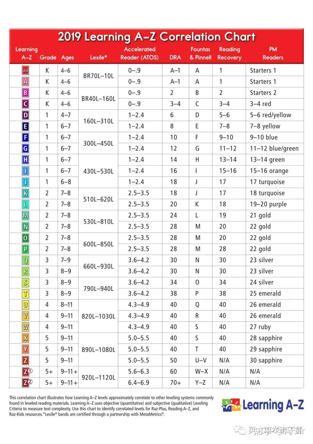 《牛津阅读树9》相当于《RAZ》哪个级别英语水平？ - 知乎