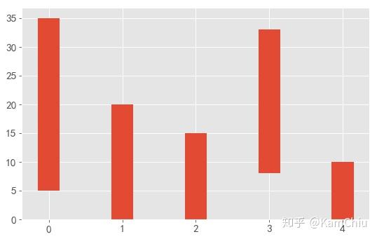 matplotlib可视化柱状图 - 知乎