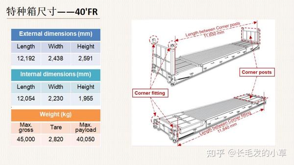 框架箱-FR尺寸及装箱 - 知乎