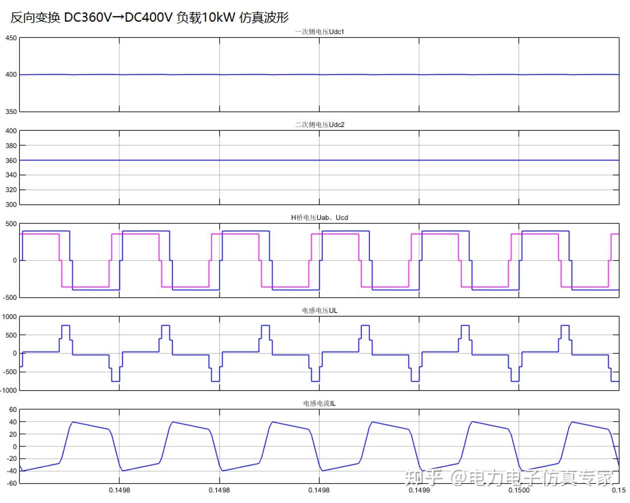 DAB双有源全桥变换器（三）基于最小电流应力控制的双重移相控制（DPS，双移相控制）MATLAB/Simulink仿真 - 知乎