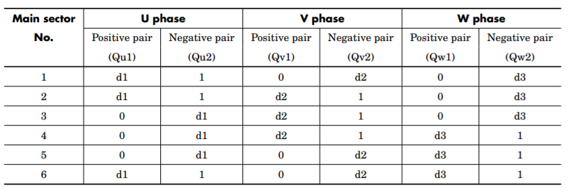 PLECS TI C2000嵌入式代码生成 应用范例13（122）：并网三电平NPC逆变器的SVPWM控制 - 知乎