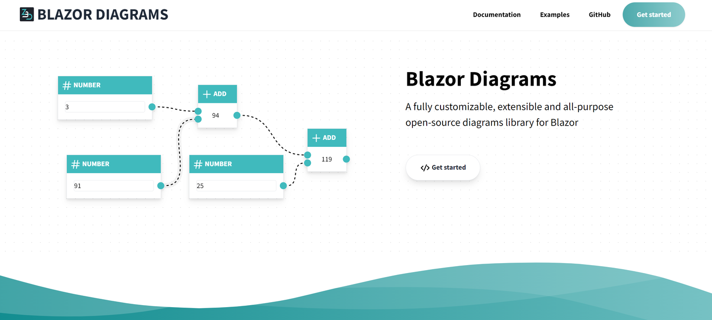 Blazor流程编排的艺术：深入Z.Blazor.Diagrams库的使用与实践 - 知乎