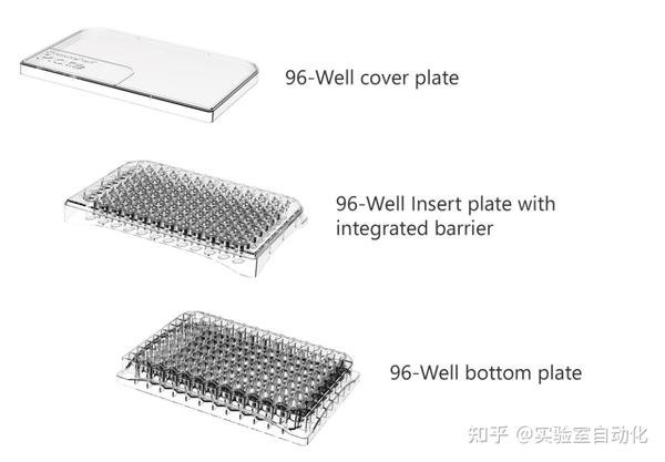 PHABIOC 测试药物渗透性的仿生膜-PermeaPad® Barrier和PermeaPad® plate - 知乎