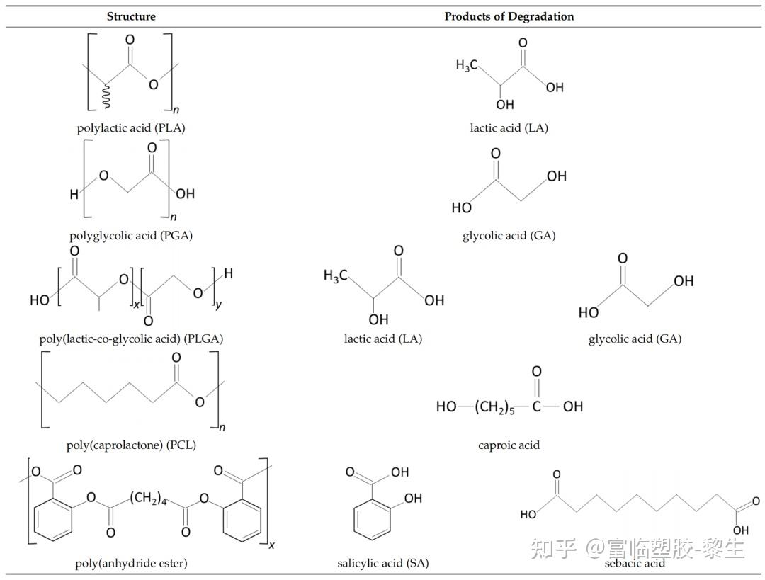 完整的药物洗脱支架和球囊——材料、结构设计和涂层技术（上） - 知乎