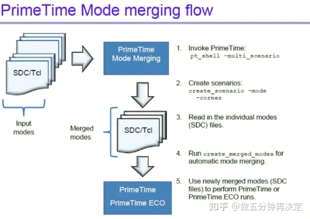 5.2【理论】【dft相关】 DFT相关的timing和constraint - 知乎