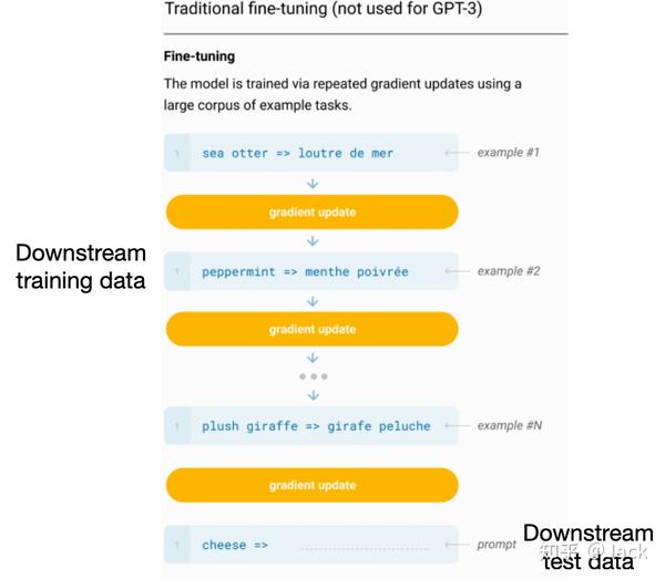 提示学习Prompt Tuning：面向研究综述 - 知乎