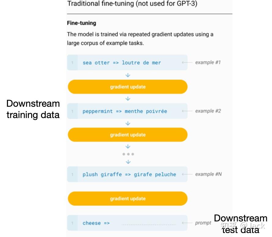 提示学习Prompt Tuning：面向研究综述 - 知乎
