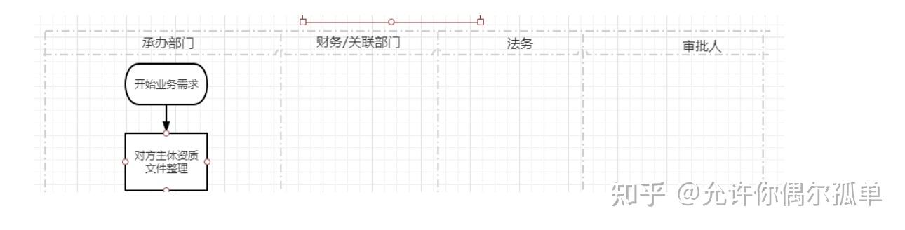 WPS如何制作流程图 - 知乎
