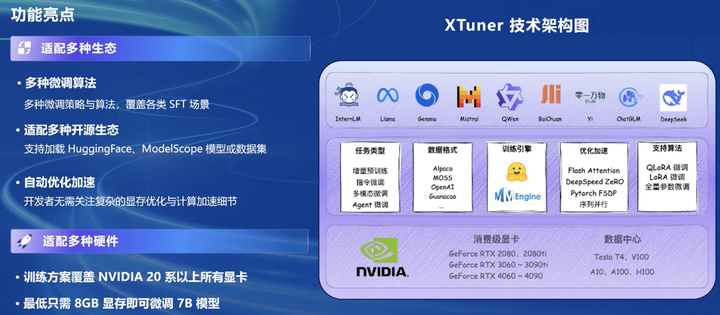 书生·浦语大模型-XTuner - 知乎