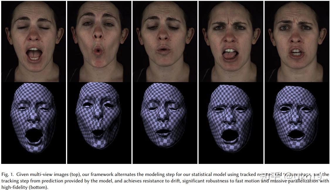 Deep incremental learning for efficient high-fidelity face tracking笔记 - 知乎