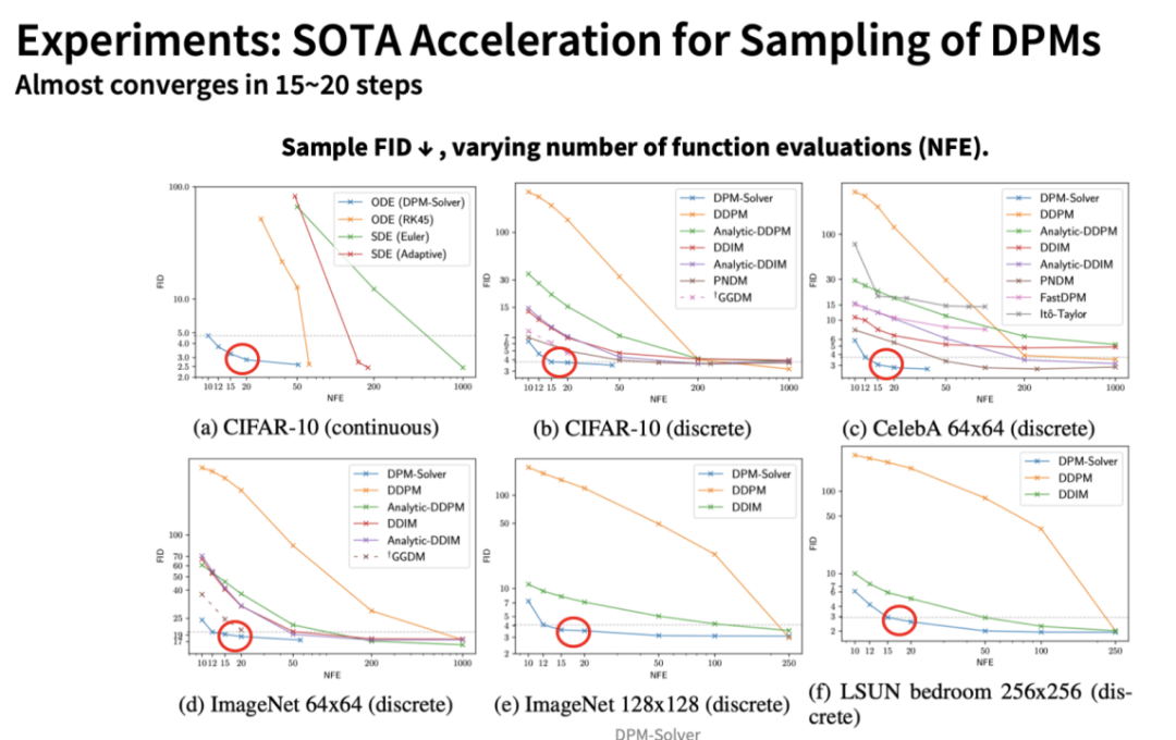 Stable Diffusion采样速度翻倍！仅需10到25步的扩散模型采样算法 - 知乎
