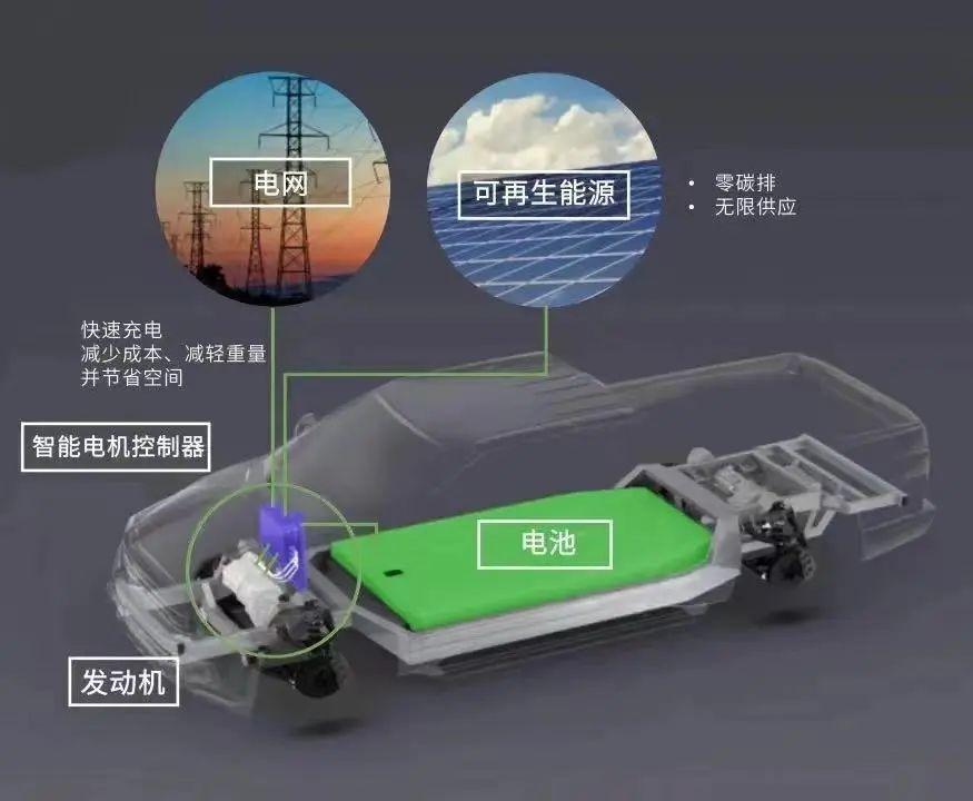 揭开V2G的神秘面纱 - 知乎