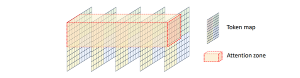 【Video论文阅读】Flow-Guided Transformer for Video Inpainting - 知乎