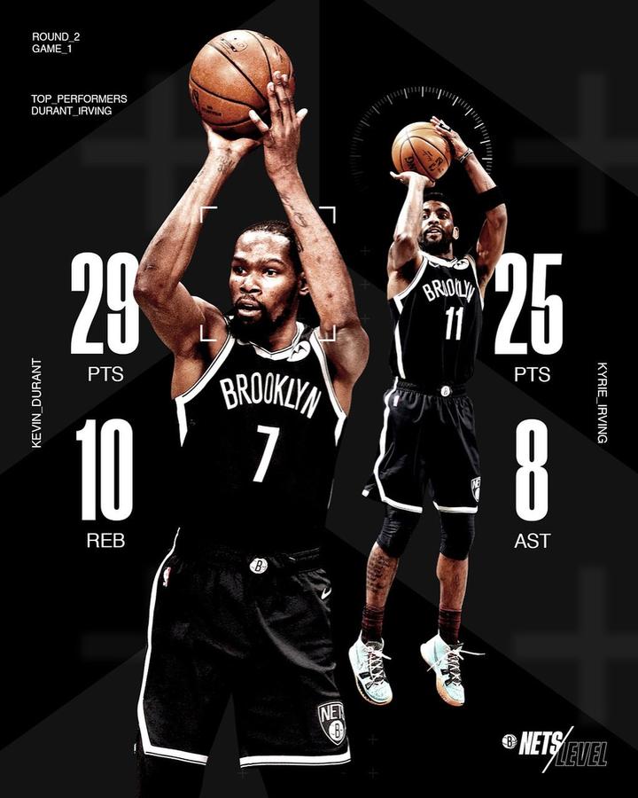 NBA推荐：布鲁克林篮哈确定缺席G2，密尔沃基雄鹿客场想取胜 - 知乎