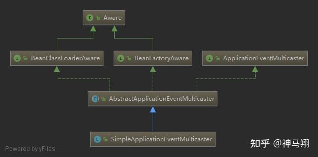 Spring Boot 是如何监听启动事件的 - 知乎