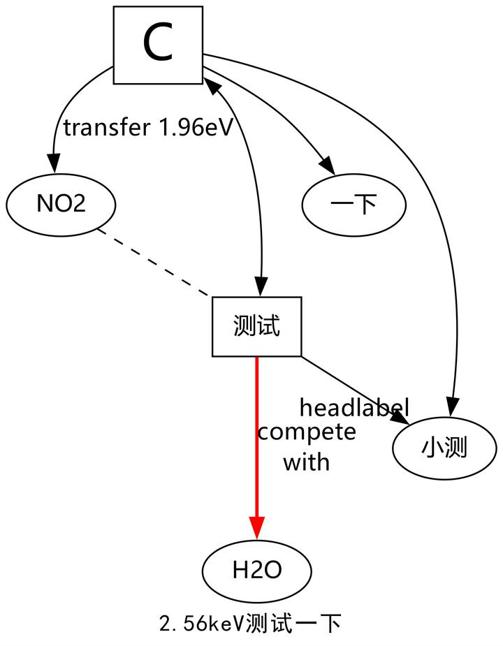 使用Python+Graphviz/Mermaid画树状图的笔记 - 知乎