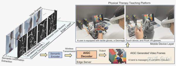 Mobile AIGC在医疗领域的应用场景 - 知乎