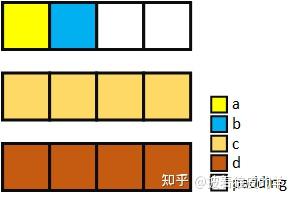 C++关键字 alignof - 知乎
