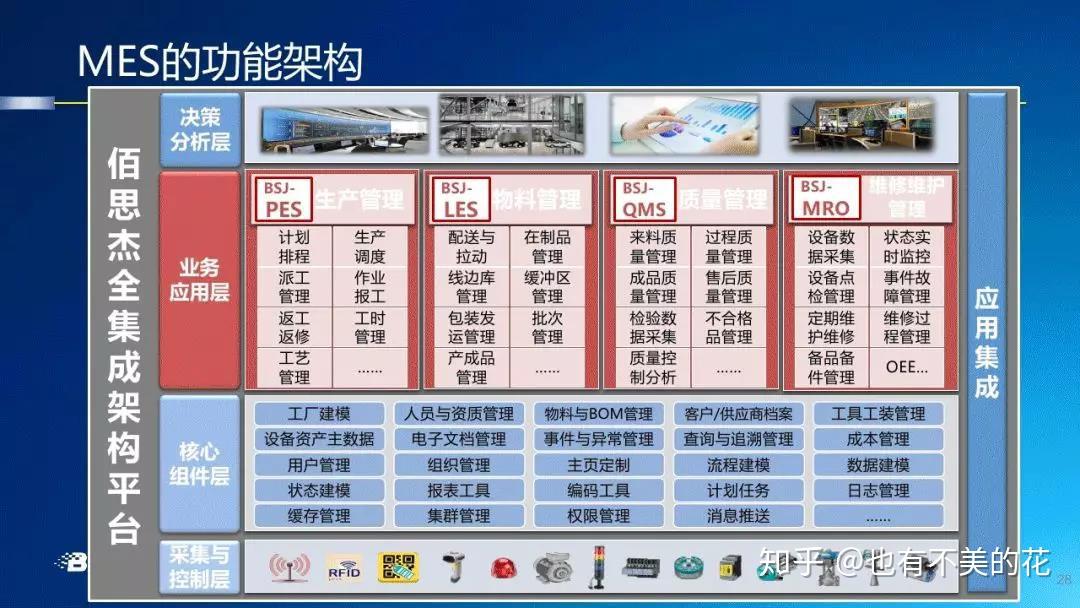 一组68页超赞MES基础知识PPT！ - 知乎